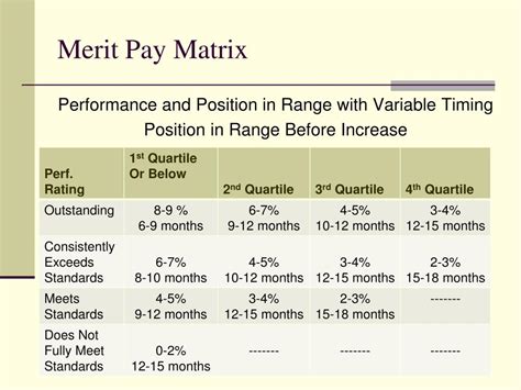 Ppt Performance Management And Compensation Powerpoint Presentation
