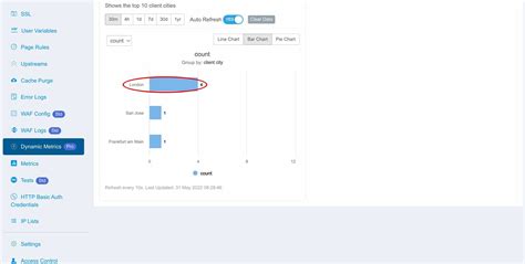 How To Use Custom Dynamic Metrics In Openresty Edge Openresty