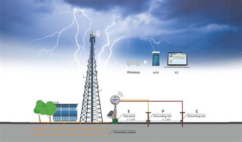 Smart Grounding System Monitoring
