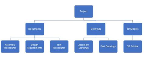 Create Folder Structure With A Batch Script Clockwork Robotics