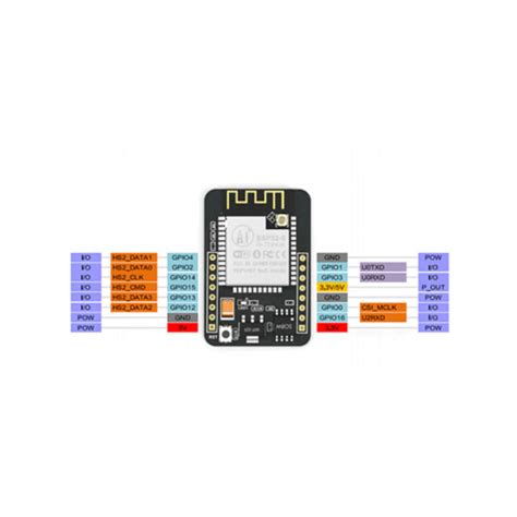 Esp32 Cam Dev Board Wifi Bluetooth Camera Module Ov2640 With 24ghz