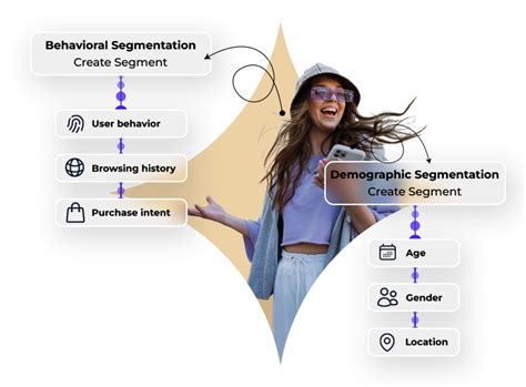 Behavioral Vs Demographic Segmentation Which One Is Right For Your
