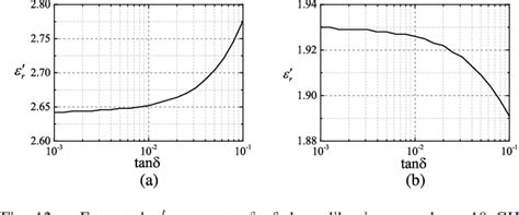 Figure 1 From A Modified Open Ended Rectangular Waveguide Based Reflection Approach For