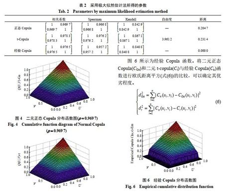 考虑多风场出力相关性的可再生能源场景生成风电场景生成，并通过聚类算法场景削减成几个场景，每个场景都 聚码科技
