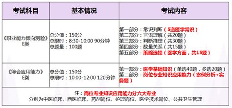 笔试倒计时29天！测验医学职业