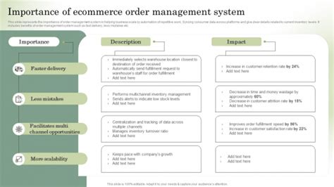 Optimizing Online Stores Importance Of Ecommerce Order Management