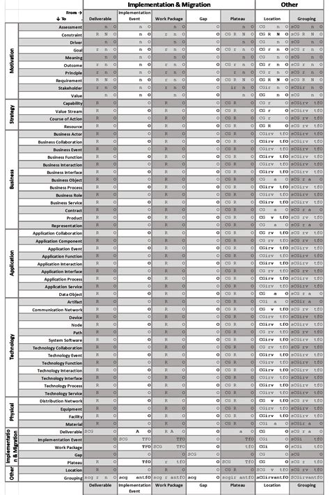 apdx b archimate® 3 2 specification