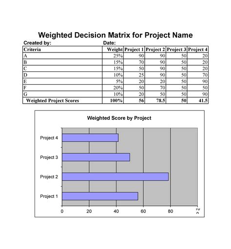 Decision Matrix Template Excel Free Printable Templates