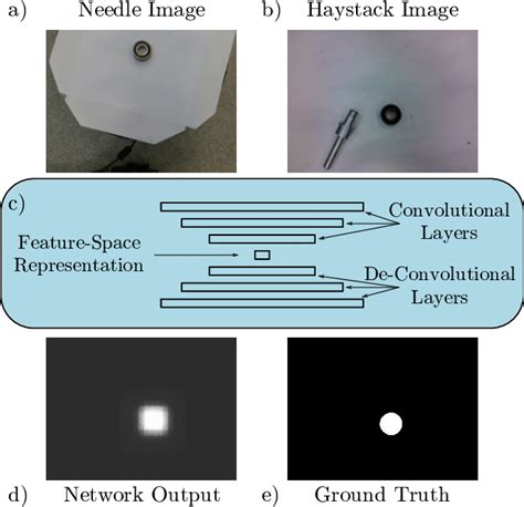 The General Principle Of A Network Performing Oneshot Object Download Scientific Diagram