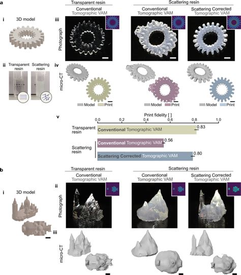 New Volumetric 3d Printing Technique Opens Bioprinting Possibilities