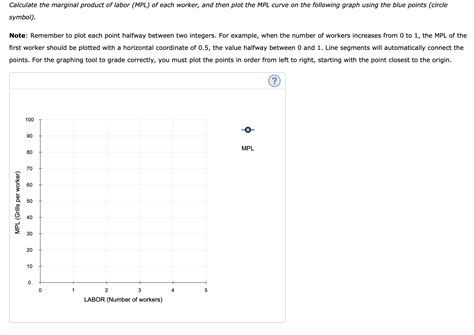 Solved Computing Labor Productivity And Its Relationship Chegg