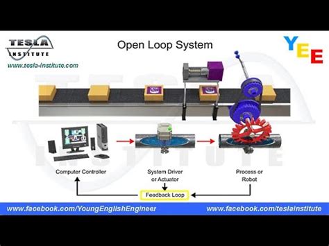 Explaining Open and Closed loop Systems in Robotics - YouTube