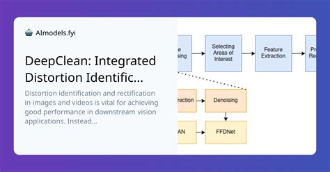 Deepclean Integrated Distortion Identification And Algorithm Selection
