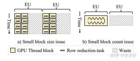 Asplos22 Astitch Enabling A New Multi Dimensional Optimization Space For Memory Intensive Ml
