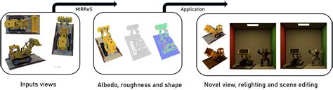 mirres inverse rendering using multi bounce path tracing and reservoir