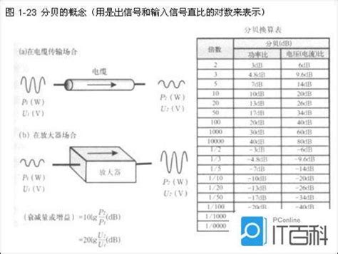 Db和dbm有哪些区别 Db和dbm区别介绍【图文】 知乎