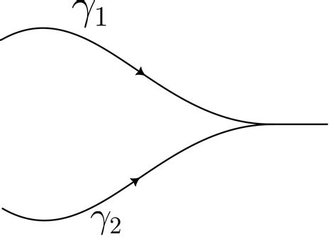 Riemannian Geometry Can Two Geodesics Meet Tangentially On A Finsler