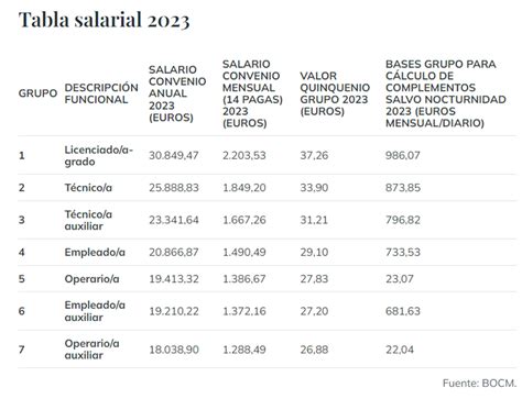 Convenio Metal Tablas Salariales 2023 Image To U