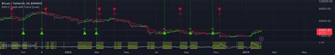 Gkd C Trade With Trend Loxx — Indicator By Loxx — Tradingview