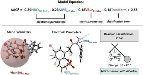 Data Science Enables The Development Of A New Class Of Chiral