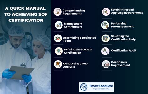 What Is Sqf Certification