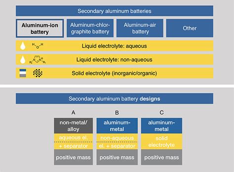Aluminium Ion