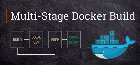 Learn About Multi Stage Docker Builds Hemant Risbud Posted On The