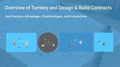 Overview Of Turnkey And Design Build Contracts By Suryadeva Karna On