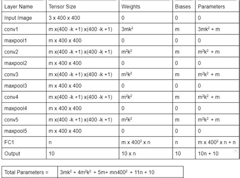 cs6910 assignment 2 dl assign 2 weights and biases