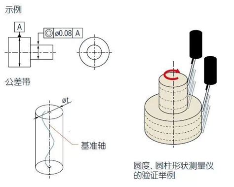 圆度相关的符号和定义 知乎
