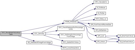 Foxbms Soc Counting C File Reference