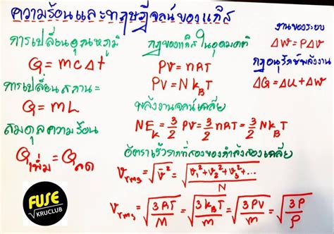 ความร้อนและทฤษฎีจลน์ของแก๊ส ฟิสิกส์ ไฟฟ้าสถิต การเรียนรู้