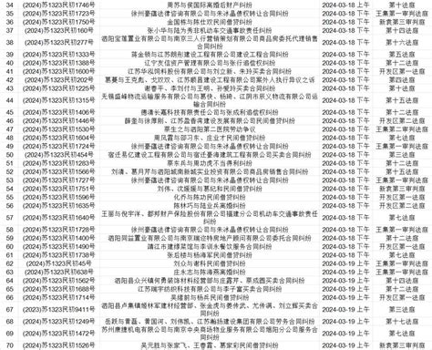 【开庭早知道】 泗阳县人民法院开庭公告2024年第11期澎湃号·政务澎湃新闻 The Paper