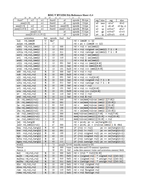 Risc Visa Reference Sheet Pdf Computing Digital Electronics