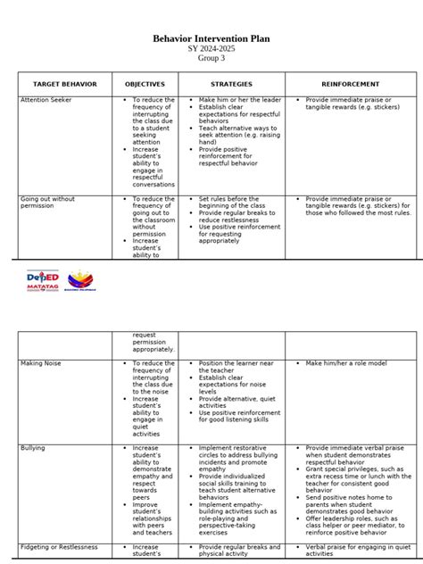 Behavioral Intervention Plan Pdf Reinforcement Teachers