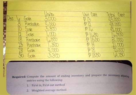Required Compute The Amount Of Ending Inventory And Prepare The Necessary Adjusting Entries