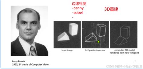 【计算机视觉基础cv 图像分类】01 从历史源头到深度时代：一文读懂计算机视觉的进化脉络、核心任务与产业蓝图cv图像分类 Csdn博客