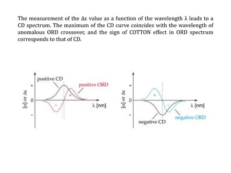 Introduction To Methods Used For Determination Of Configuration Pptx