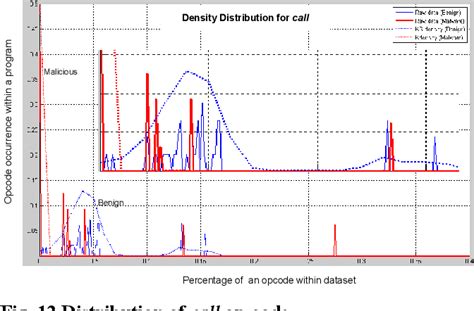 figure 12 from svm training phase reduction using dataset feature