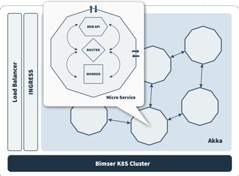 Synergy Architectural Document Bimser