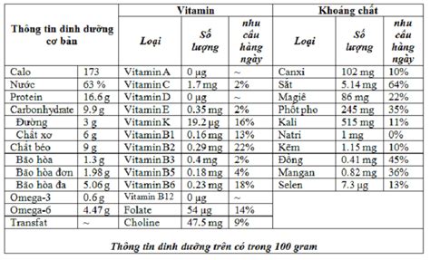 Thành Phần Dinh Dưỡng đậu Nành Và Những Lợi ích đối Với Sức Khỏe