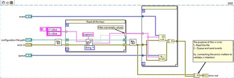 Labview Style Challenge Error Wires Page 14 Ni Community