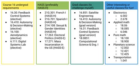 Exploring Classes Mit Admissions