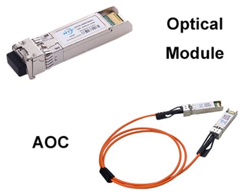 what is the difference between aoc and optical modules knowledge