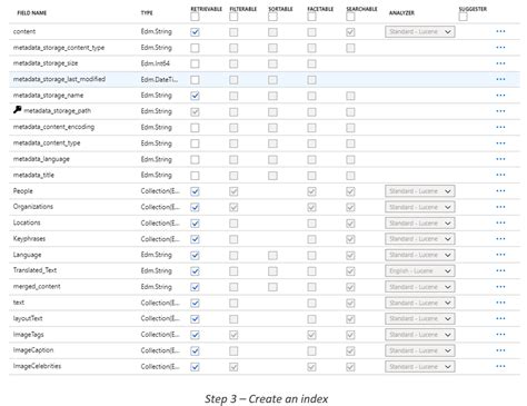 AI Enrichment Within Azure Search A Proof Of Concept Silversands
