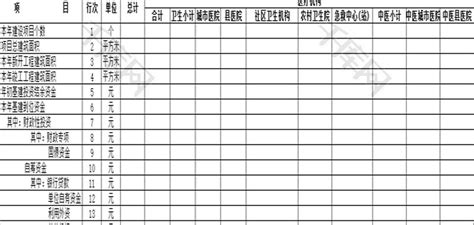 卫生机构基本建设情况表1EXCEL模板 千库网 excelID73437