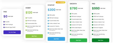 Auditzy Lifetime Deal Website Speed Test Monitoring Tool