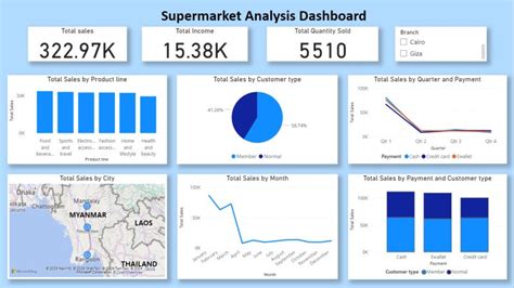 Dataanalytics Datavisualization Businessintelligence Bukola Ejalonibu