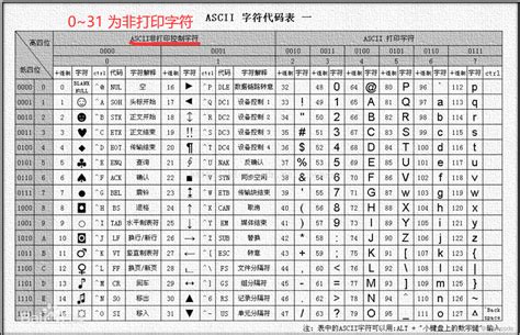 STM32液晶显示中英文 stm32显示汉字 CSDN博客