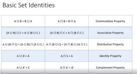 筆記 程式必修課！離散數學與演算法 66 地瓜大的飛翔旅程